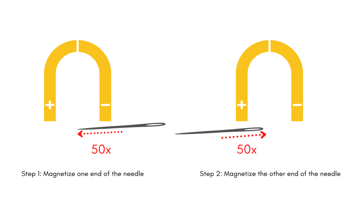 How To Craft A Compass For Kids – My STEM Toys