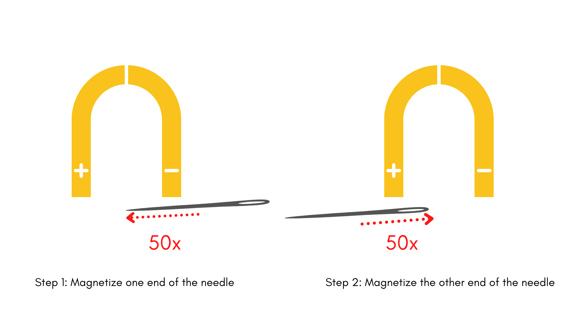 How To Craft A Compass For Kids – My STEM Toys
