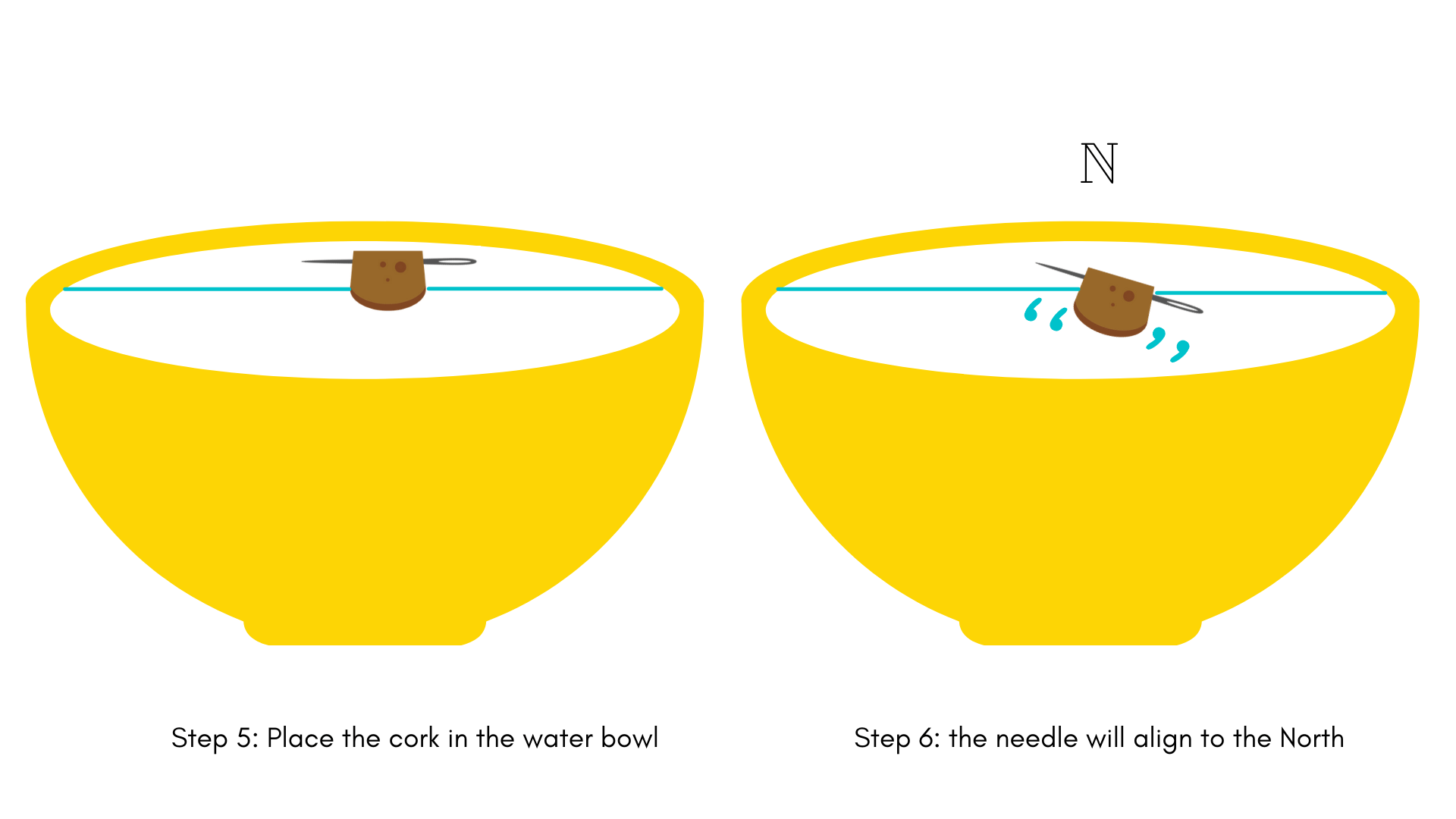 How To Craft A Compass For Kids – My STEM Toys